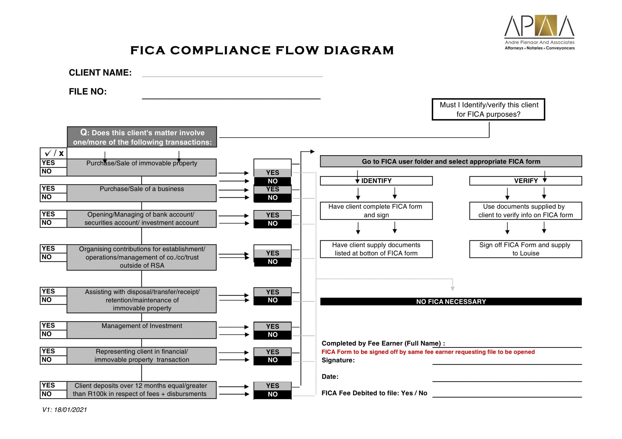 FICA FLOW CHART - APA AFRICA A high-powered litigation and commercial ...